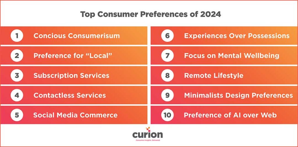 The Changing Consumer: Consumer Preferences That Drive Tomorrow’s ...