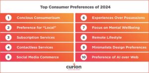 The Changing Consumer: Consumer Preferences That Drive Tomorrow’s ...