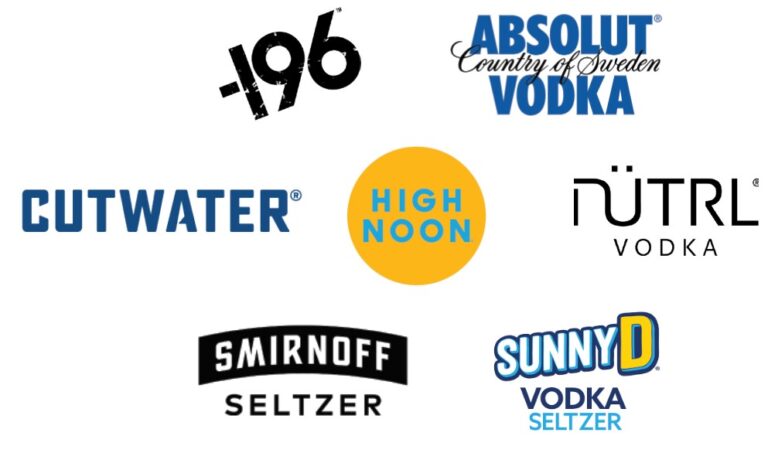 RTD Alcoholic Seltzers Curion Score Study - Curion Insights