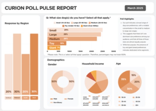 Curion Launches Polls PULSE: Rapid Consumer Insights, Next Day - Curion Insights
